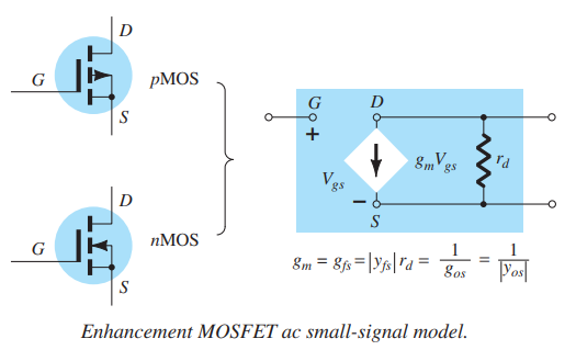 MOSFET Small Signal Analysis – Quantmasters MOSFET Small Signal Analysis – Quantmasters